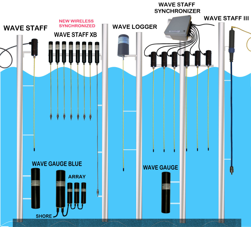 Sensor Information by Ocean Sensor Systems, Inc.