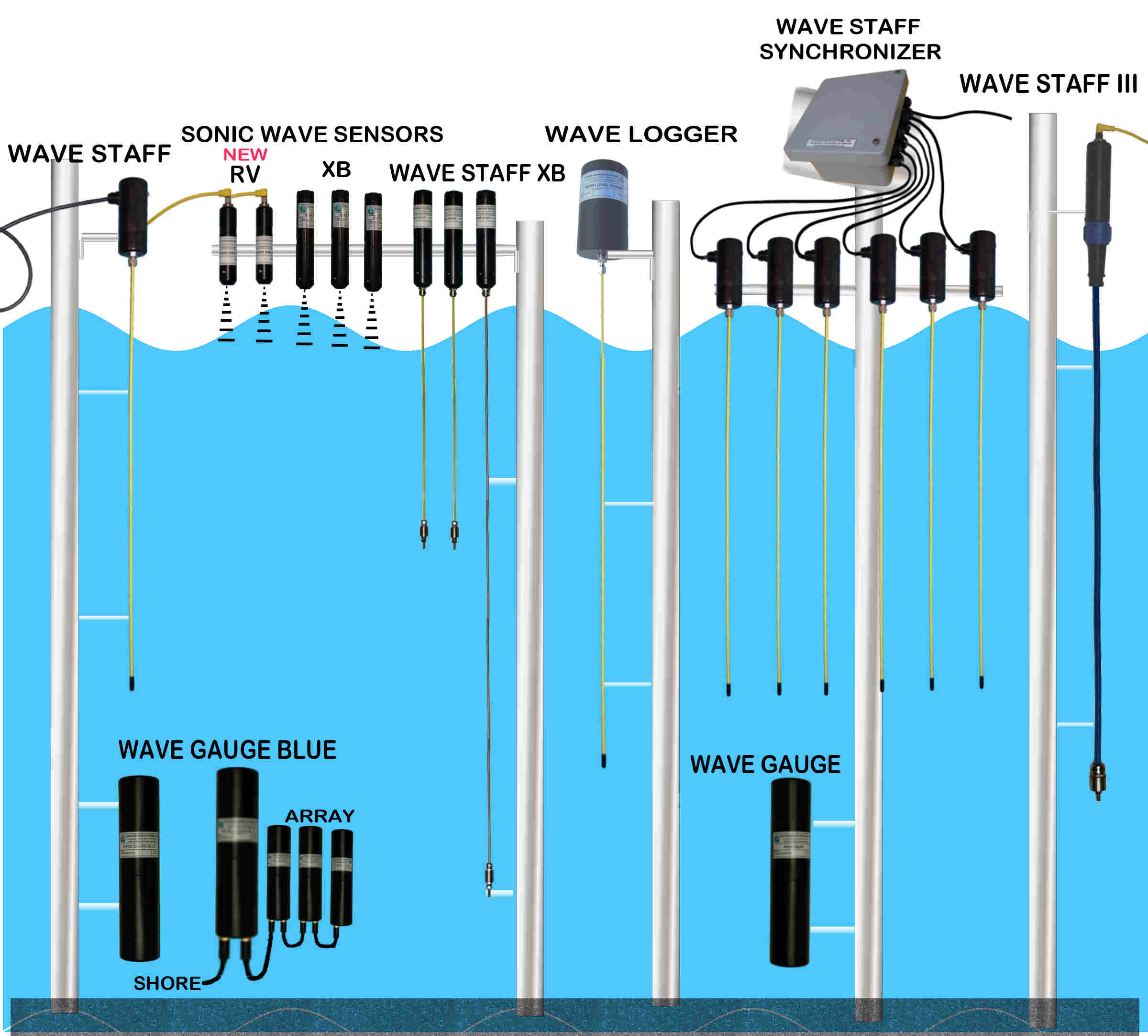 Sensor Information by Ocean Sensor Systems, Inc.